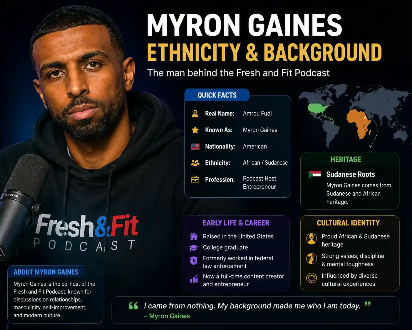 Myron Gaines Ethnicity, Real Name & Parents Origin
